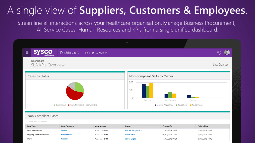 Sysco Healthcare to exhibit at the Future Health Summit 2024 | Microsoft Dynamics 365 | Ireland ...